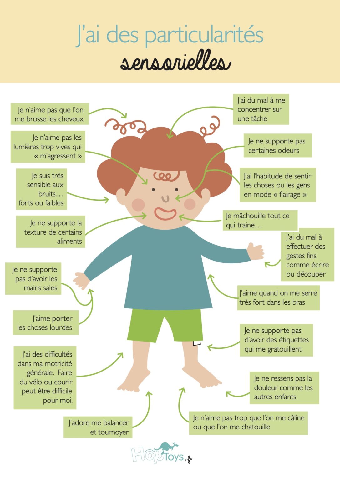 L’intégration sensorielle – autisme-compiegne